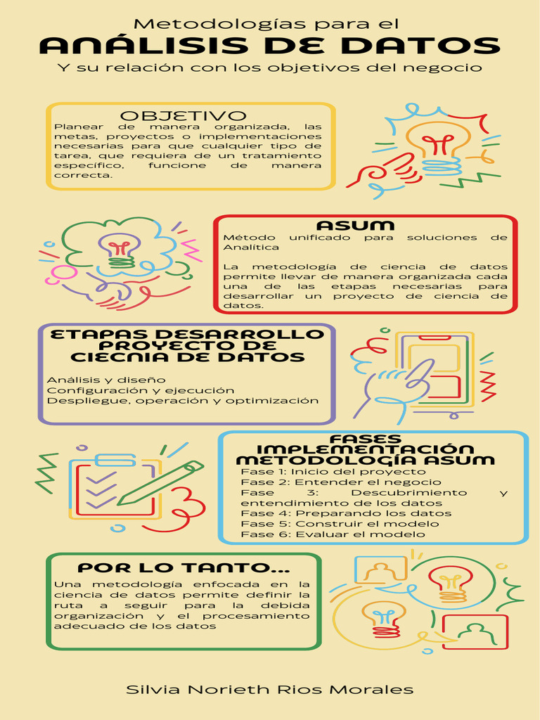 Metodologías para El Análisis de Datos. Infografia | PDF