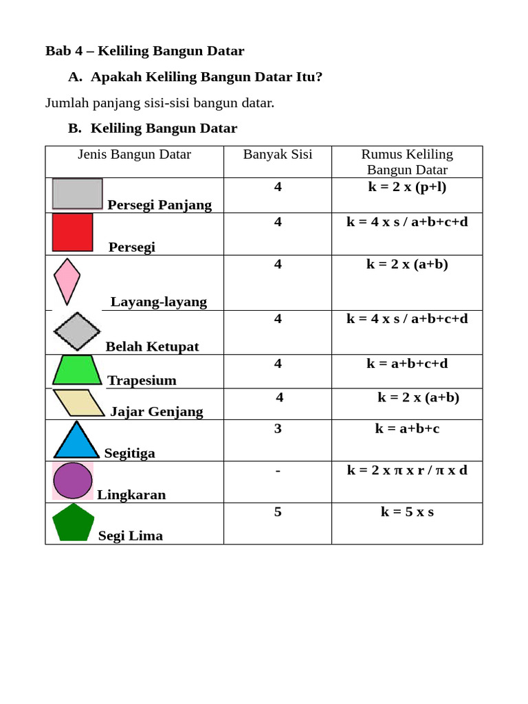Rumus Keliling Bangun Datar Kelas 5 | PDF