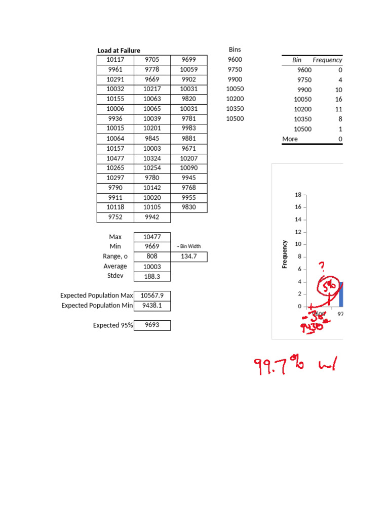 008 Reliability-Calculations | PDF | Histogram | Descriptive Statistics