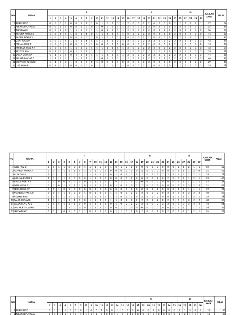 ANALISIS NILAI PAS SMT 1 TP 2024-2025 Nilai Asli | PDF