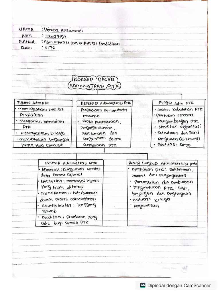 Vemas_23087192_Tugas Individu 5_adsp | PDF