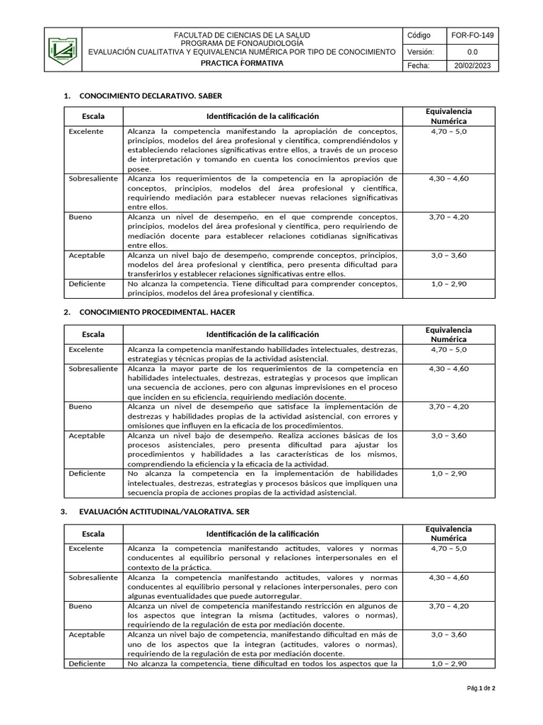 FOR-FO-149 - Eval Cualitat y Equival Numã©rica Tipo Conoc - Practica ...