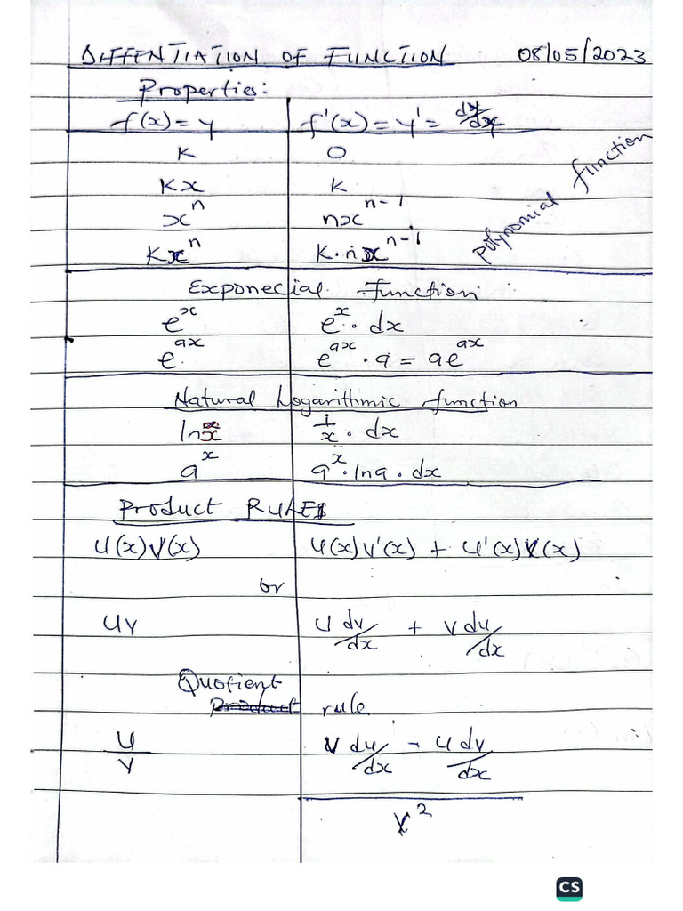 Mth 103 Differentiation | PDF