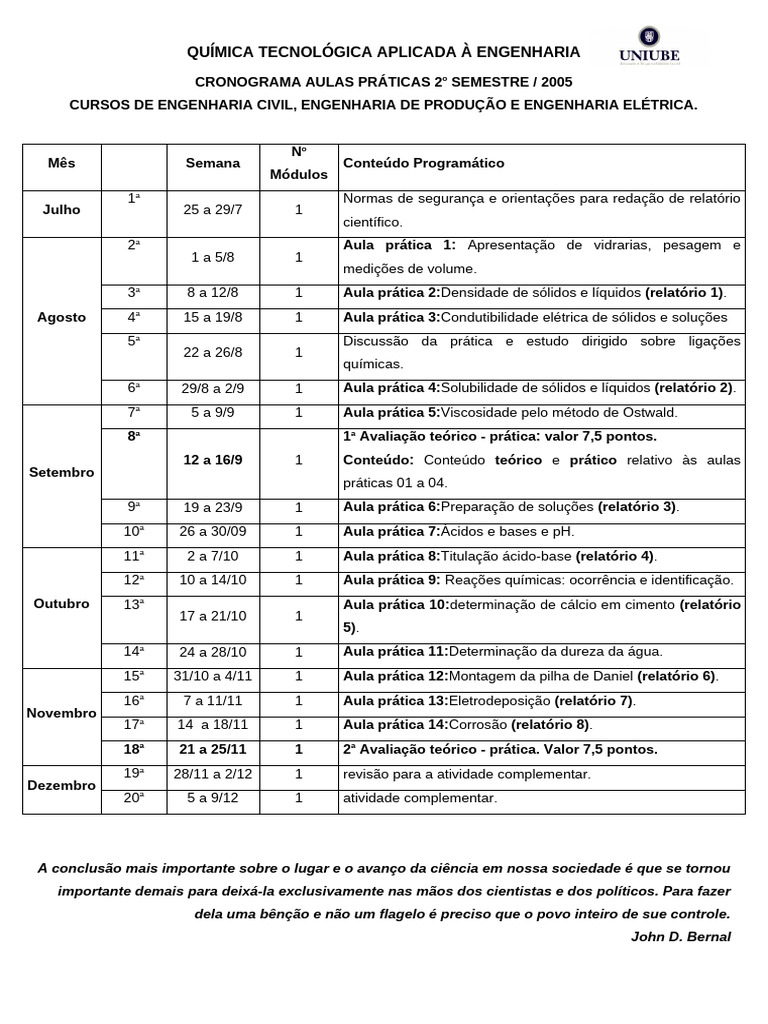 Novo Cronograma Aulas Praticas | PDF | Química | Ciências Físicas