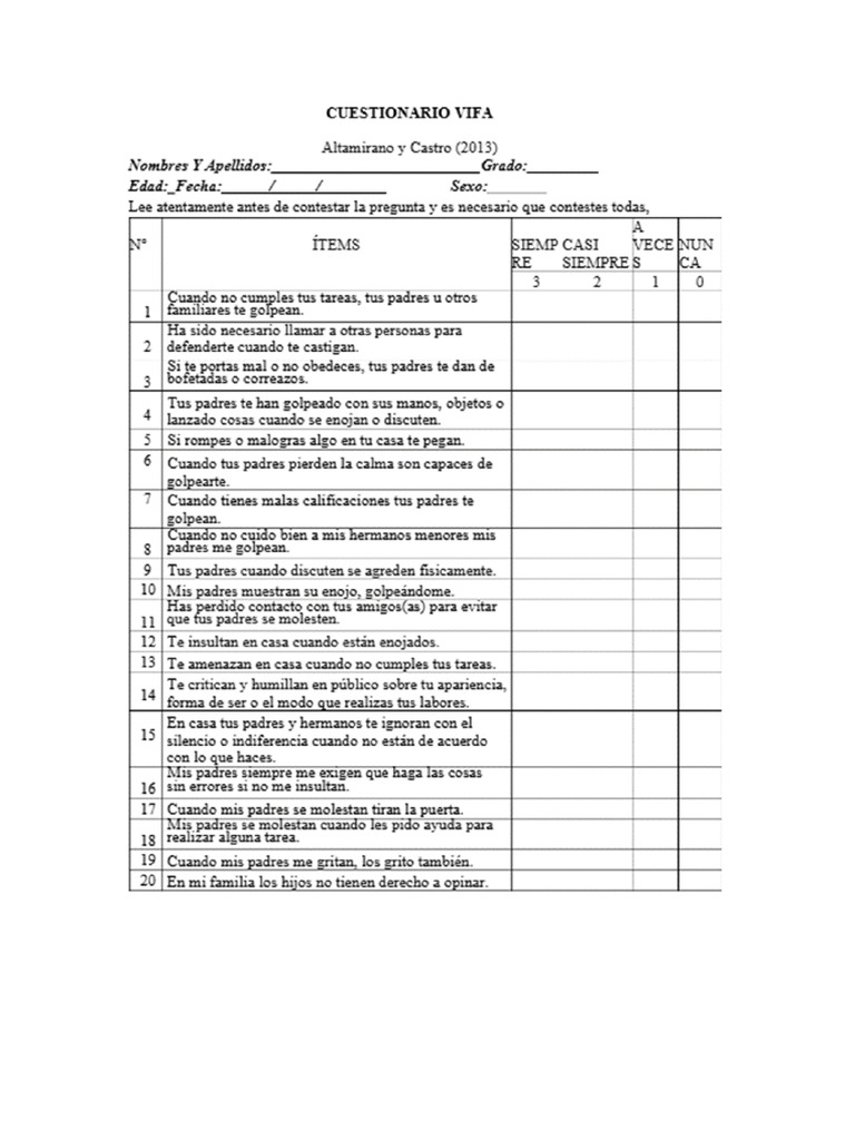 MANUALES | PDF | Validez (Estadísticas) | Autoestima