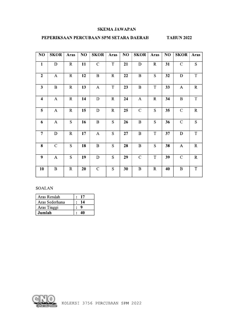 Trial Sabah k1 k2 2022 A | PDF