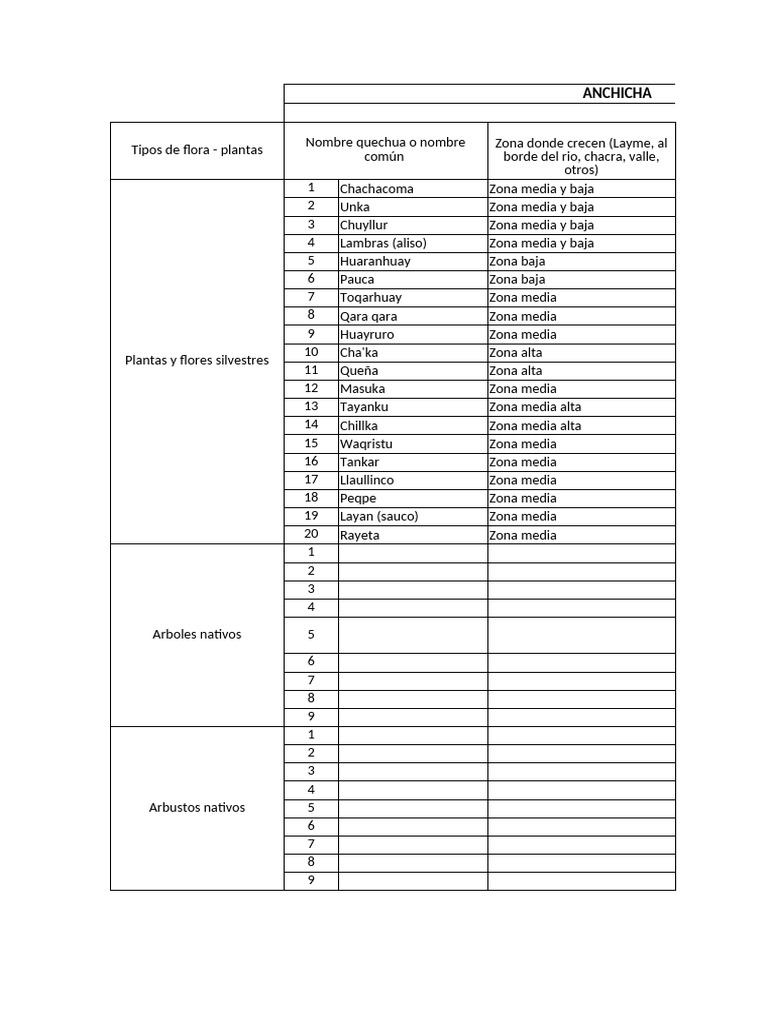 Informacion para ZABD Chacoche Por Anexos | PDF | Tallo de la planta ...