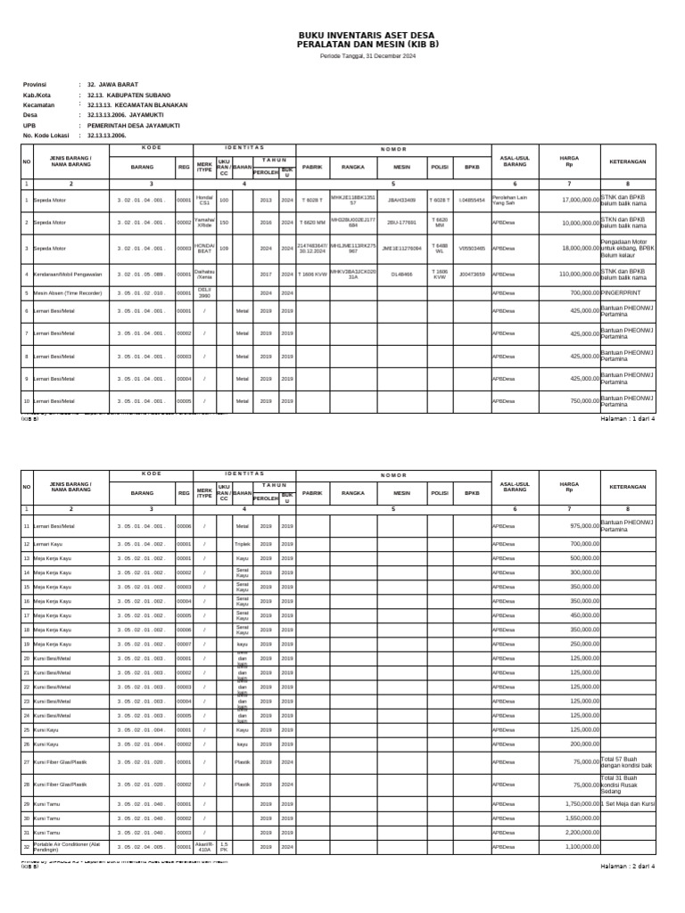 Buku Inventarisasi Aset Desa | PDF