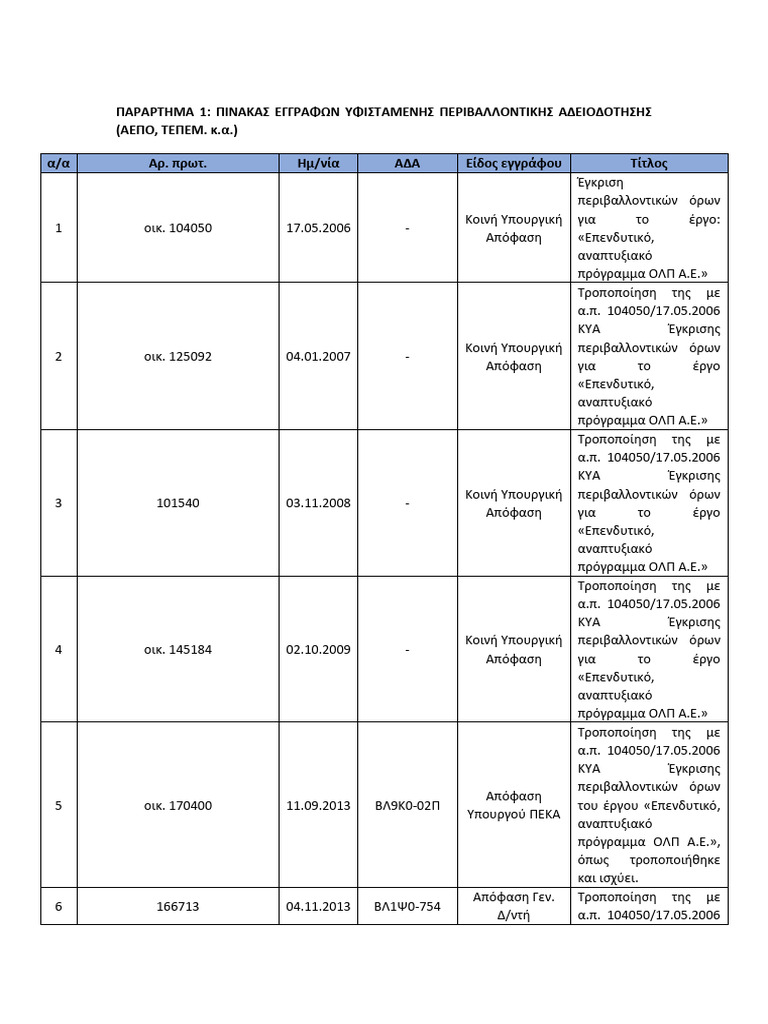 Annex i Aeπο | PDF