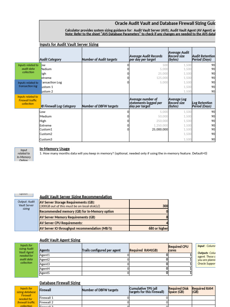 Oracle Audit Vault and Database Firewall Sizing Guide 20.10 Doc ID 2092683.1 - New | PDF ...