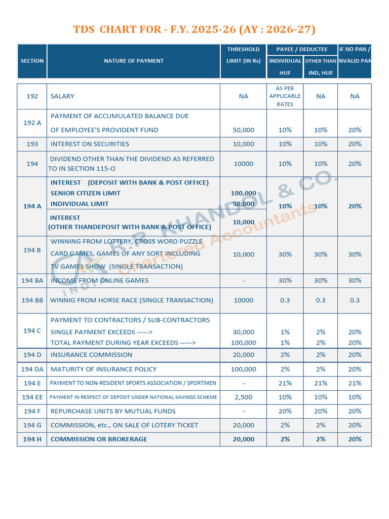 2 - TDS and TCS Chart Wef 01-04-2025 - Fy 2025-26 | PDF | Payments ...