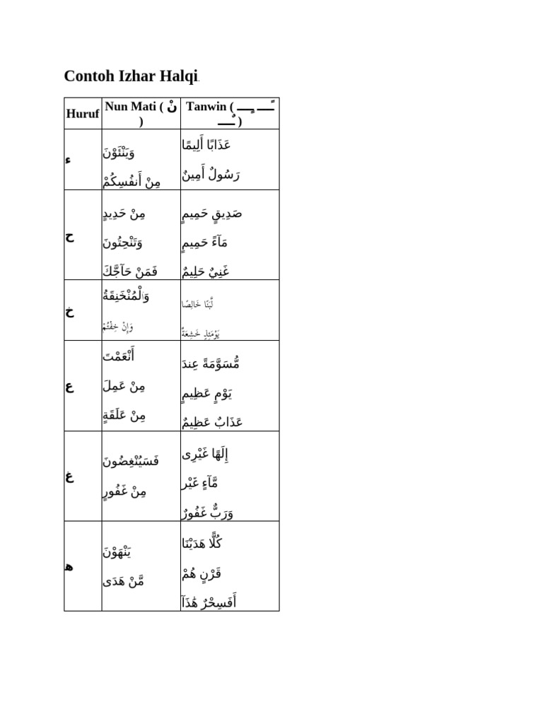 Contoh Izhar Halqi | PDF