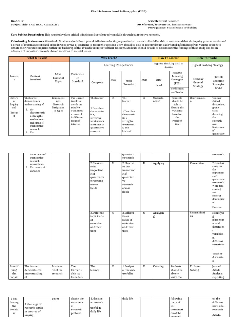 Practical Research 2 - Fidp | PDF | Quantitative Research | Conceptual Framework