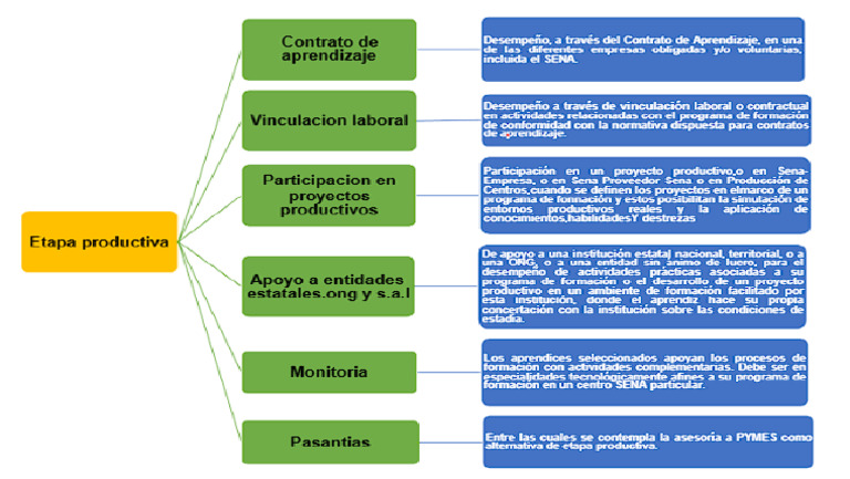 Cuadro sinóptico. AA4-EV01 | PDF