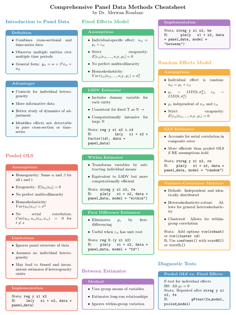 Full Summary of Panel Data | PDF | Fixed Effects Model | Endogeneity (Econometrics)