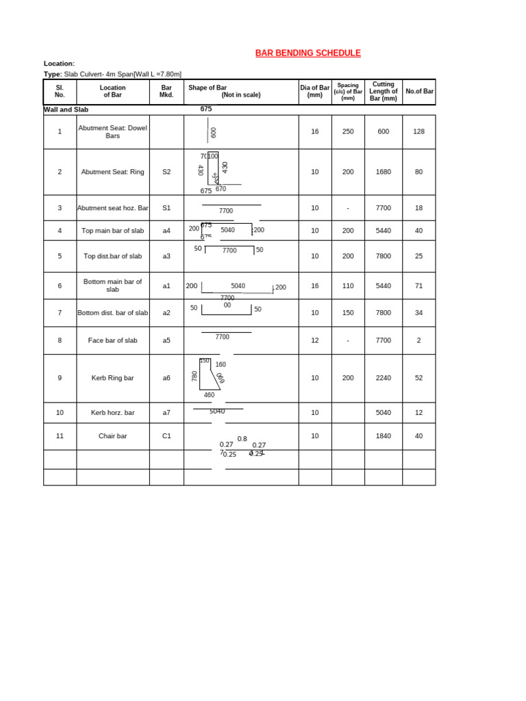 Bar Bending Schedule for Culvert | PDF