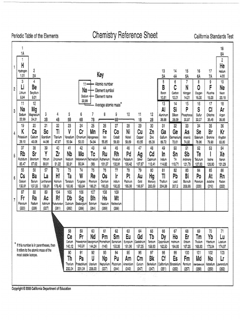 Periodic Table and Reference Sheet | PDF