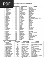 Lop 11 - Tp. Ho Chi Minh- Cđ1- Văn Học Hiện Đại | PDF