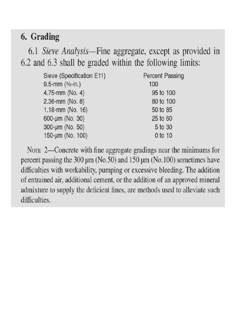 Especificaciones para Grava Astm C-33!1!250326 - 114442 | PDF