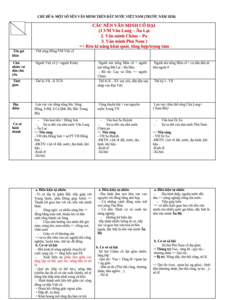 Bản Sao Của BT - CHỦ ĐỀ 6 - TONG HOP KT VAN MINH (TR 1858) - DA | PDF