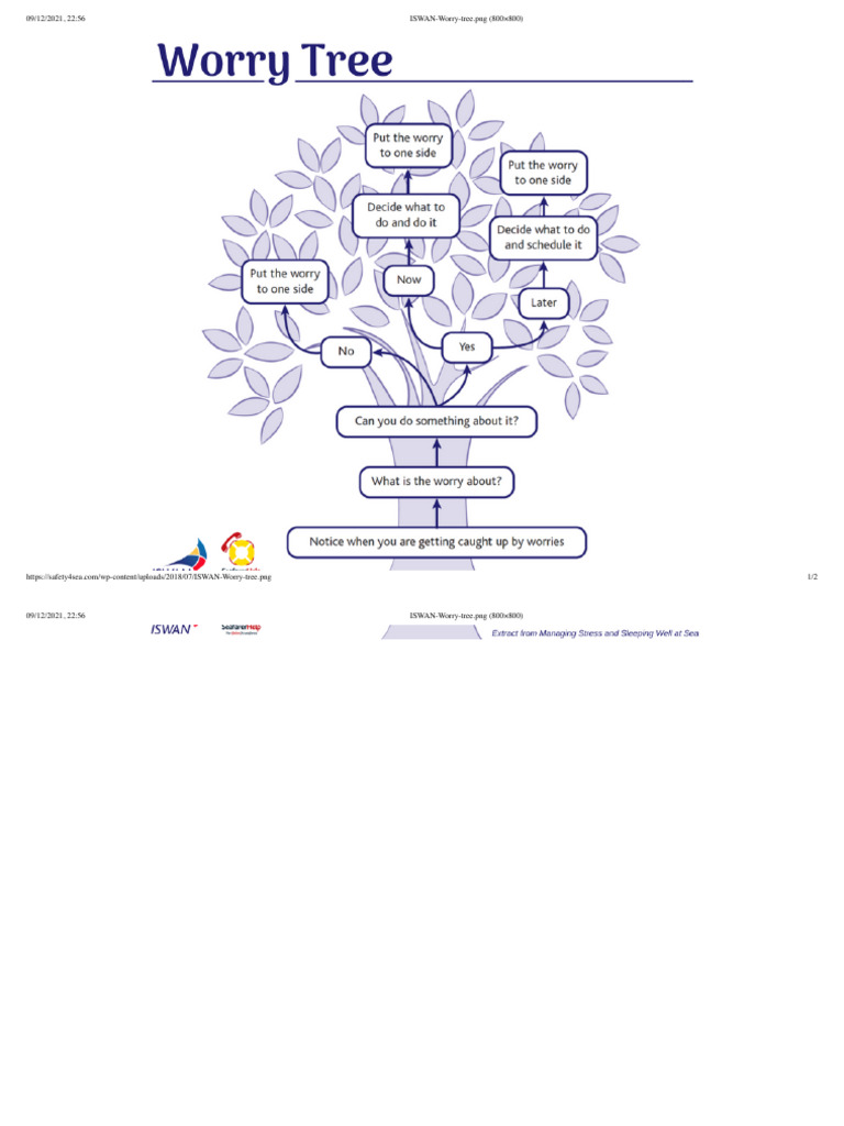 Worry Tree | PDF
