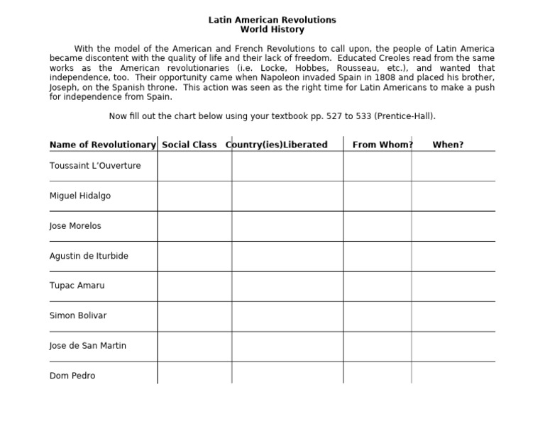 Latin American Revolutions Chart | PDF