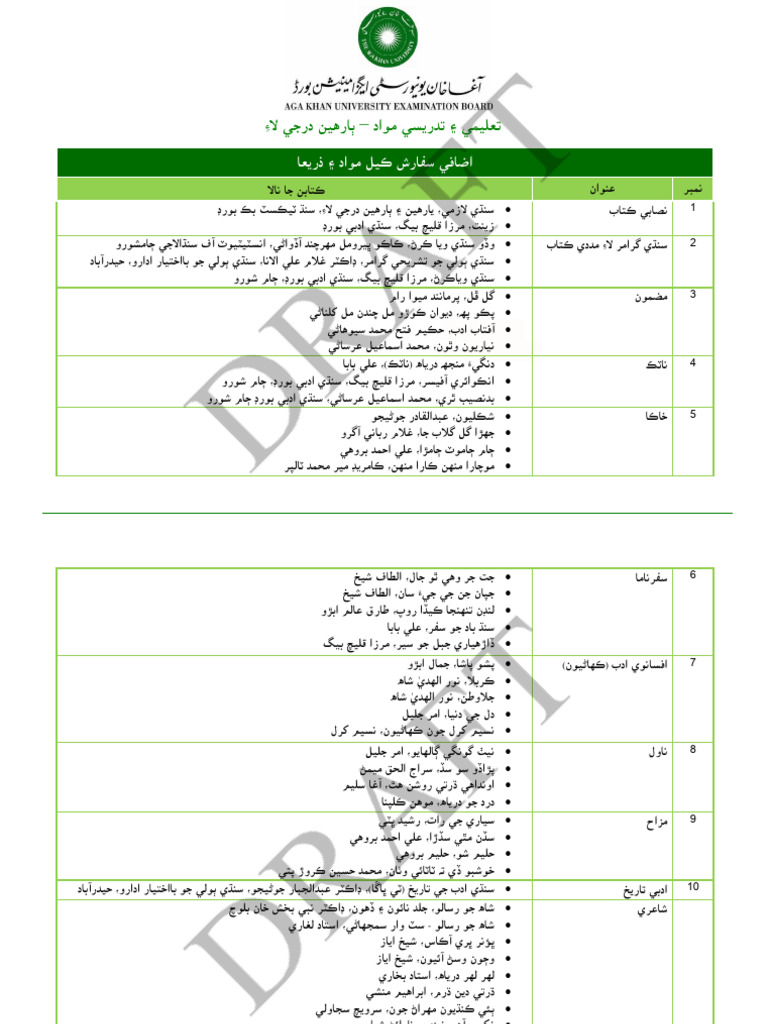 Resource Guide Sindhi HSSC 2024 | PDF