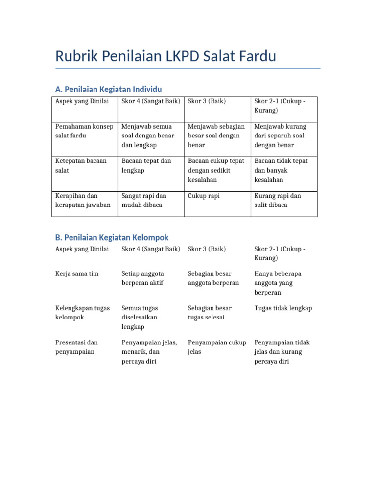 Rubrik Penilaian LKPD Salat Fardu | PDF