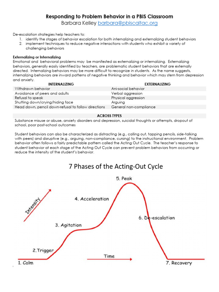 Responding To Problem Behavior HandoutFinal | PDF | Teachers | Behavior