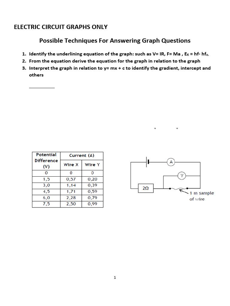 GRAPHS _ ELECTRICITY AND OTHERS SEPT 2024 | PDF | Electricity ...
