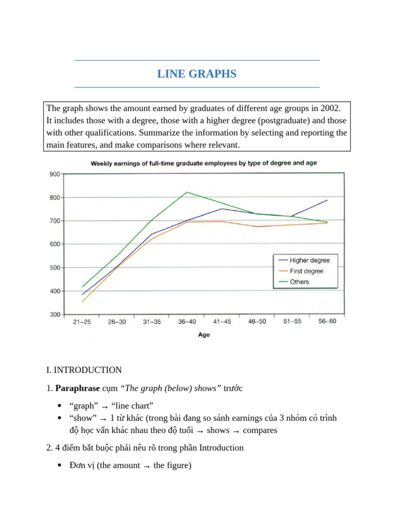 LINE GRAPHS | PDF