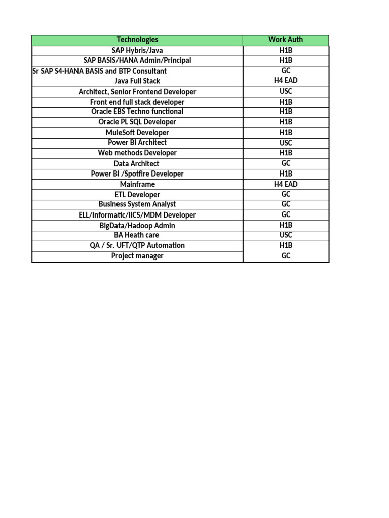 Bench List | PDF