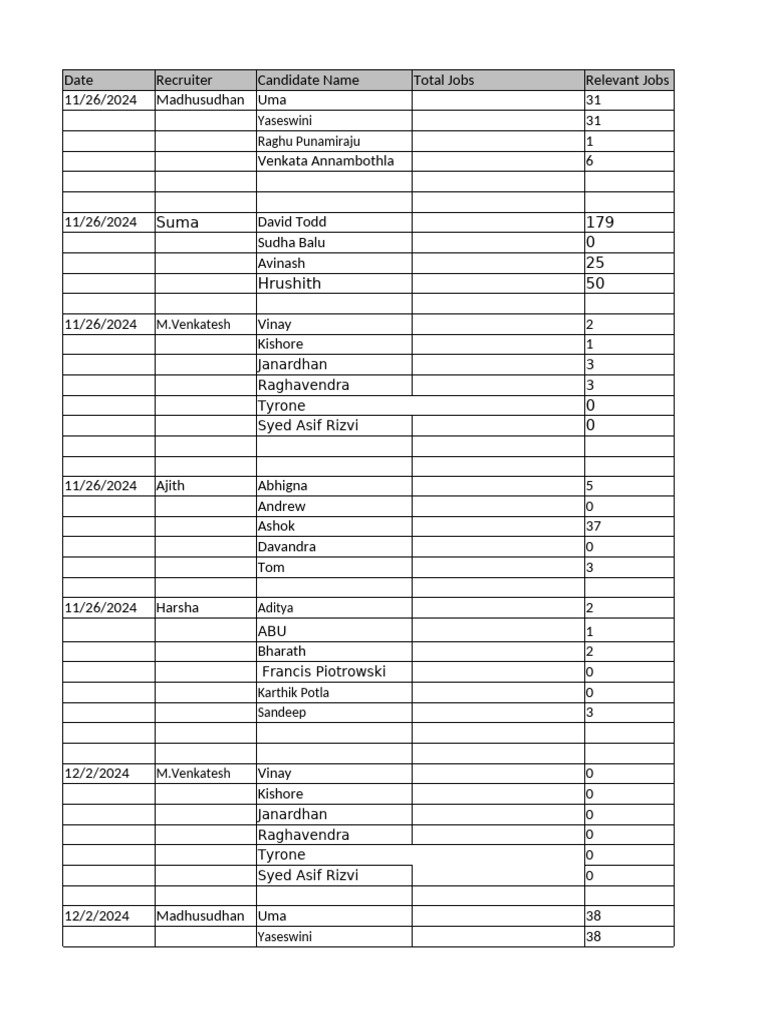 JNP Portal - Bench Report | PDF