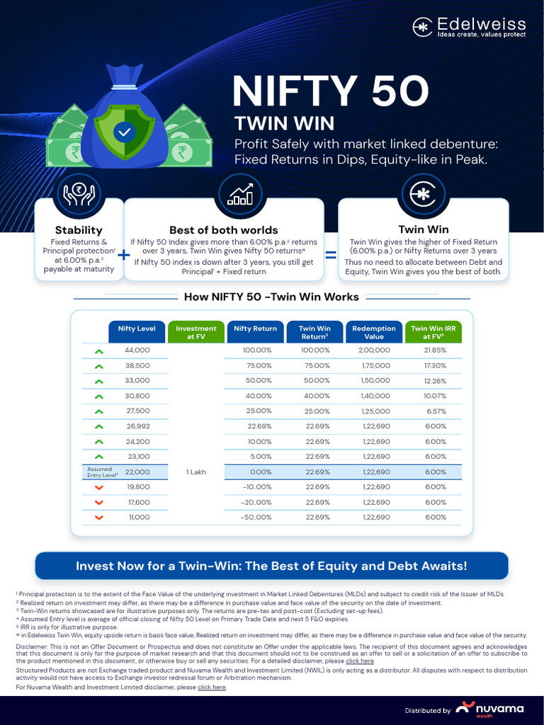 Nuvama Twin Win Product Overview | PDF | Investing | Securities (Finance)