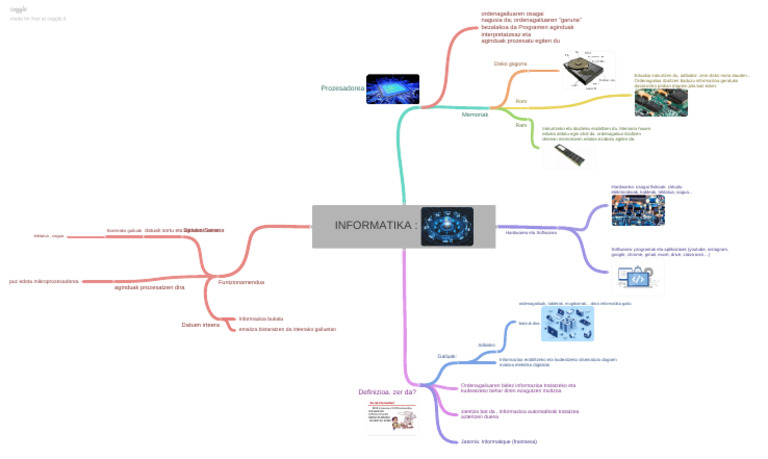 INFORMATIKA Global | PDF