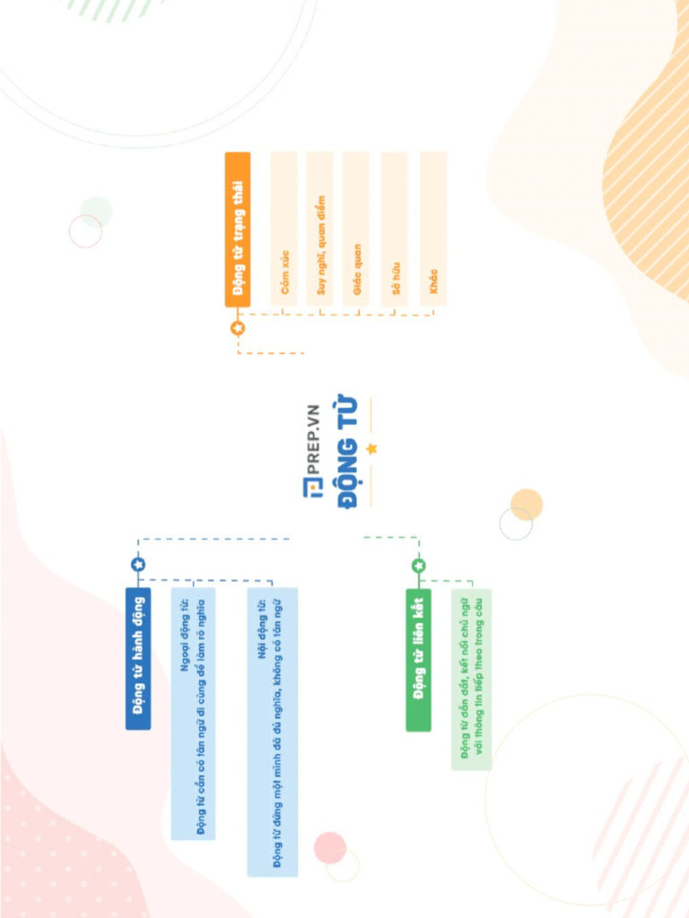 Tài Liệu Tanh Prep - Ngữ Pháp | PDF