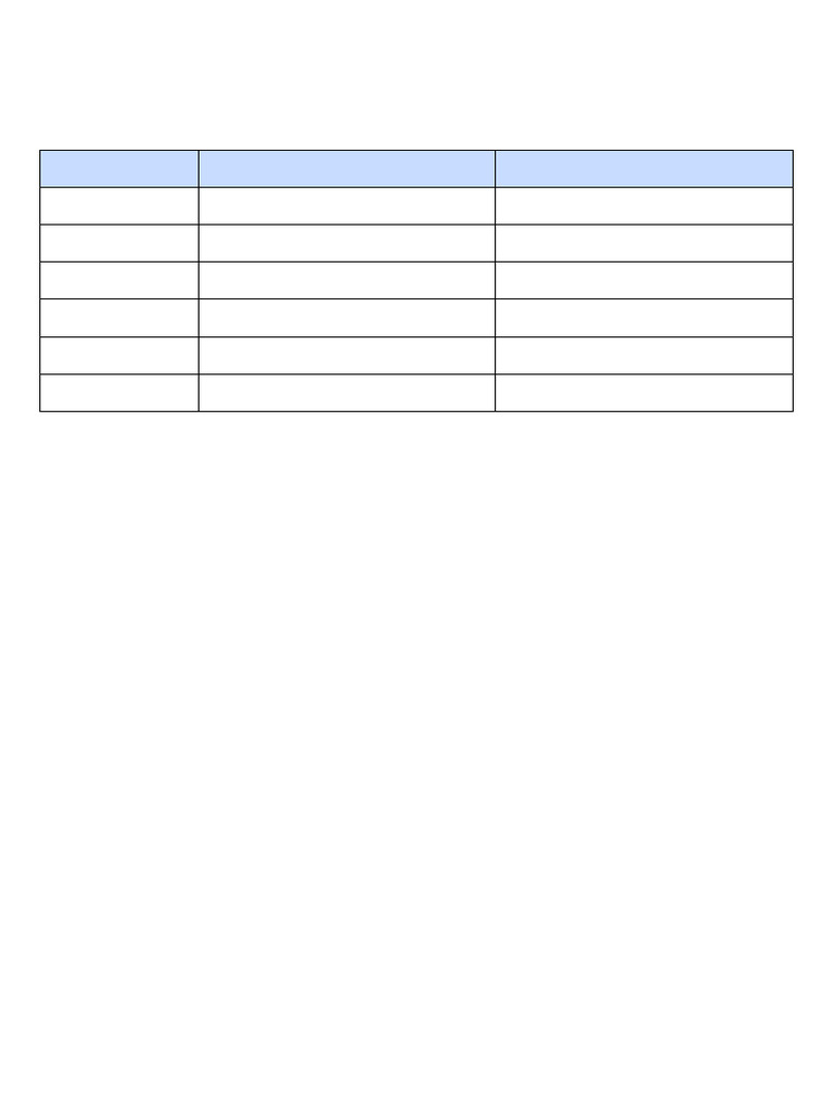Programacion Practicas Acercamiento Institucional | PDF