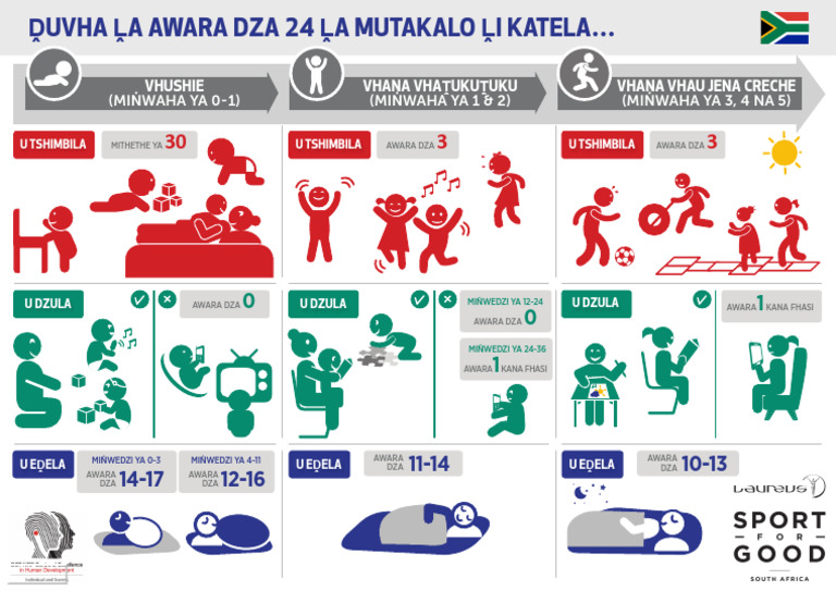 Venda SA Guidelines FINAL | PDF
