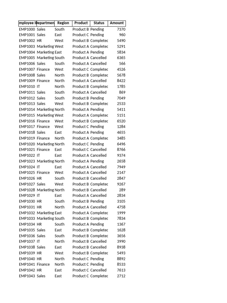 Excel Practice CountIFS SumIFS | PDF