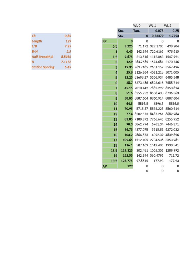 Offset Table 01 | PDF