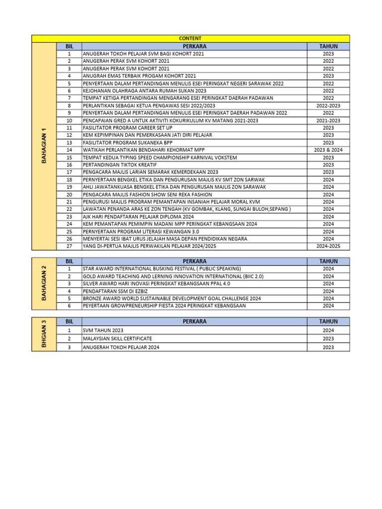 Achievement Adam Anak Sijan | PDF