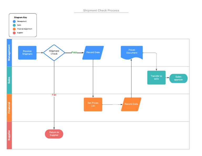 ReTech ProcessFlow | PDF