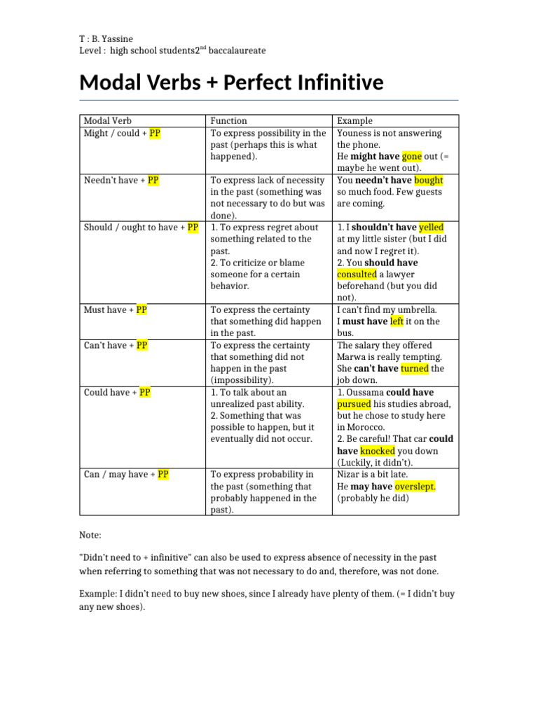Modal Verbs Perfect Infinitive | PDF | Grammar | Morphology