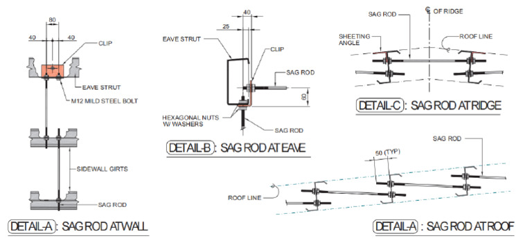 Sag Rod Top Clip | PDF
