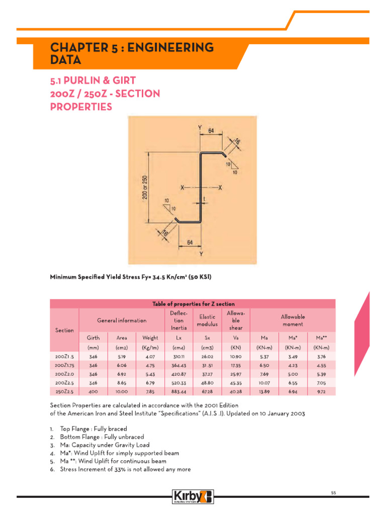 005 Zee Section Purlin Girts Properties | PDF
