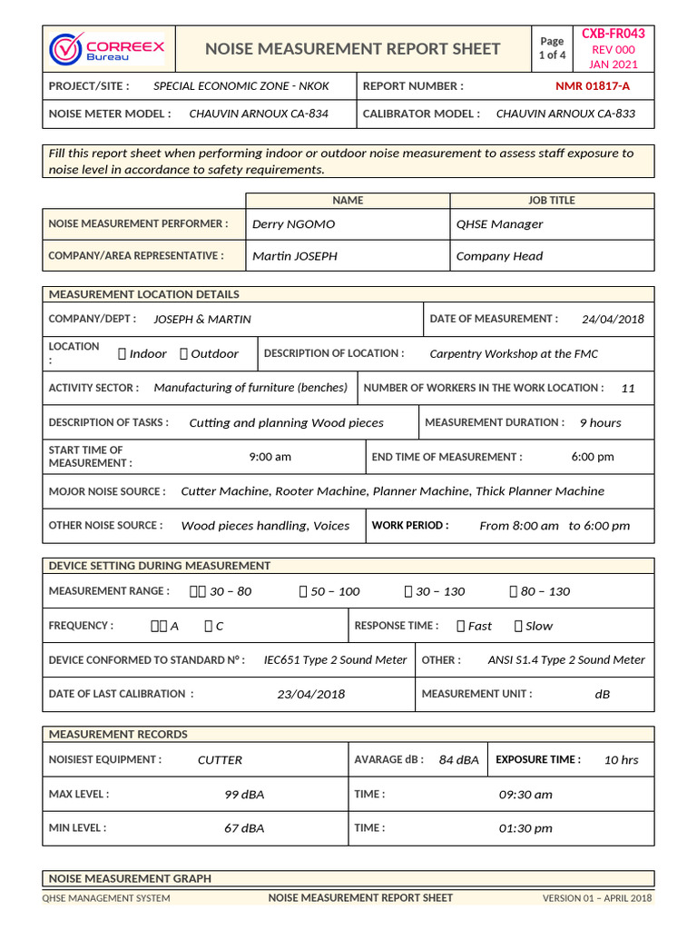 Noise Measurement Report for NKOK Zone | PDF | Noise | Personal ...