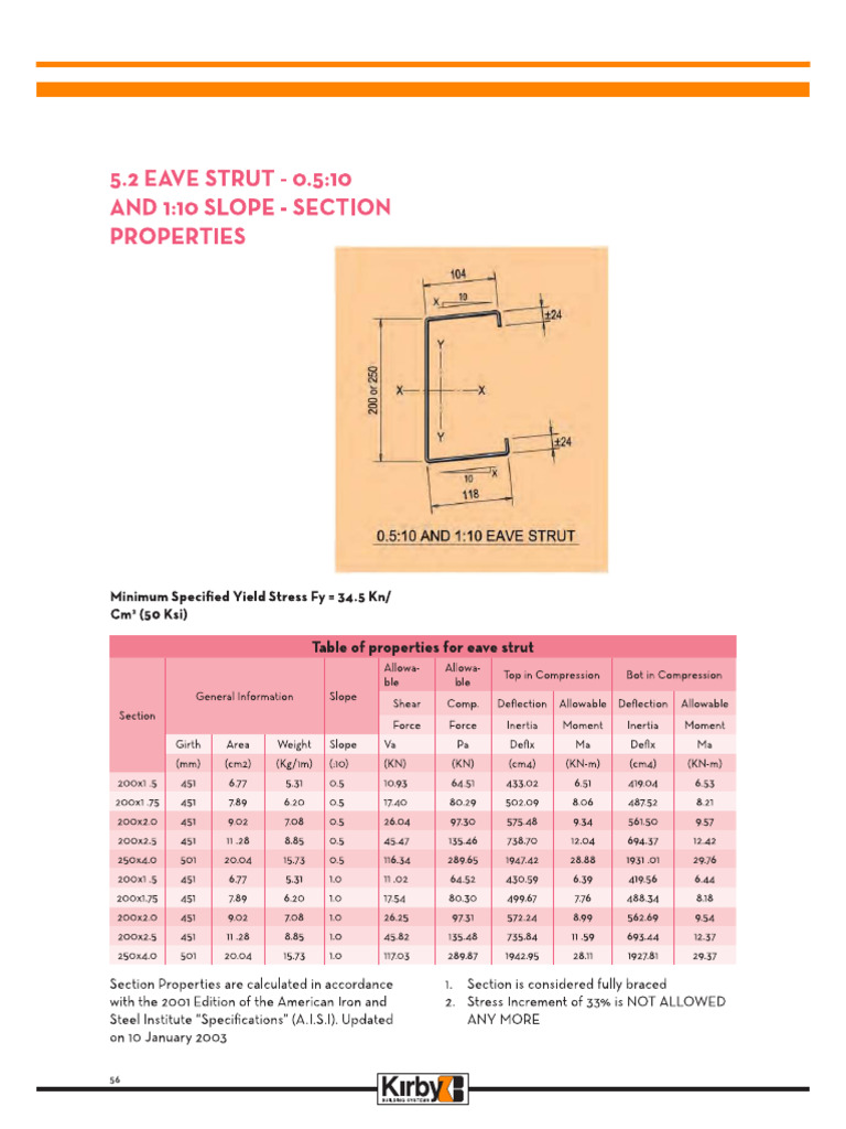 001 Cee Section Eave Strut | PDF