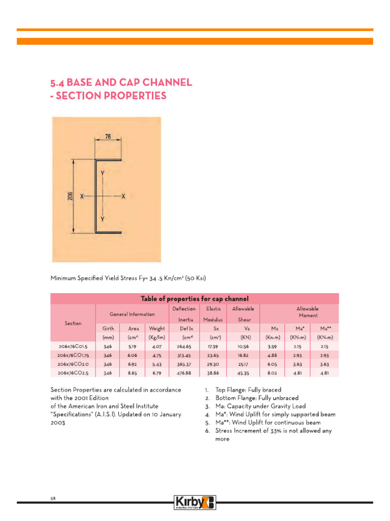 003 BASE AND CAP CHANNEL SECTION PROPERTIES | PDF