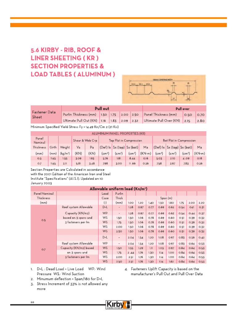 00 Kirby Rib Roof Liner Sheeting KR | PDF