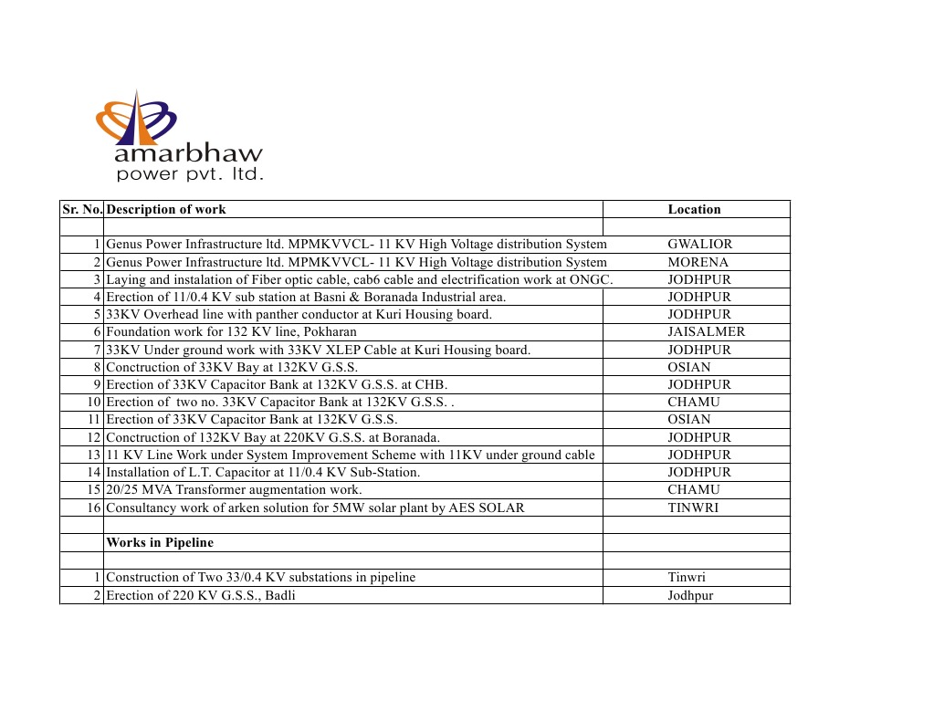 Work Execution Sheet1 | PDF | Technology & Engineering